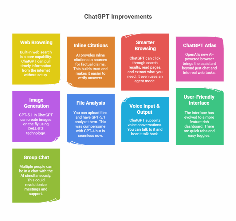 OpenAI GPT‑5.1: A Faster, Smarter, More Personal ChatGPT for Business ...