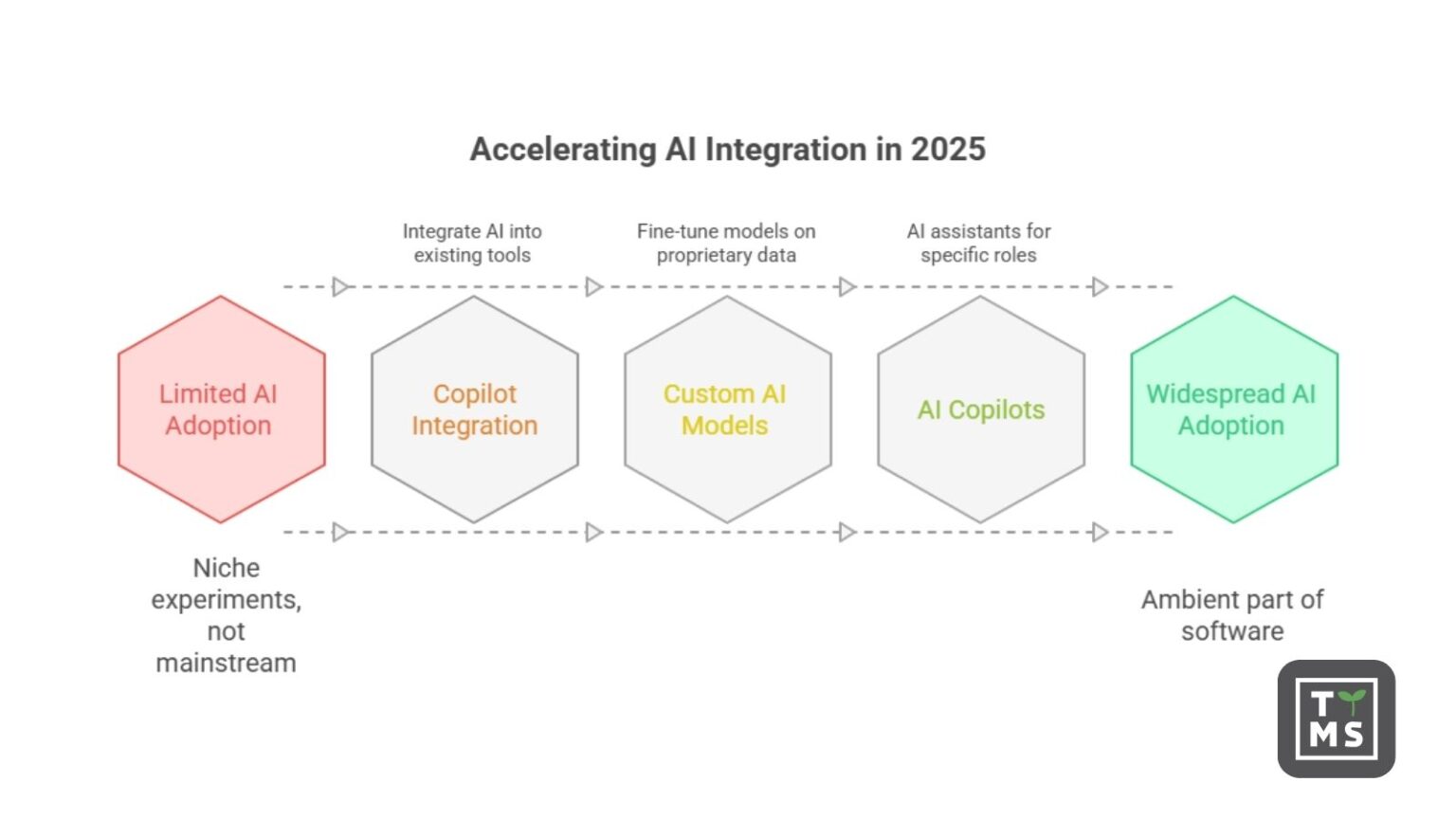 AI Supremacy in 2025: Challenges, Breakthroughs, and the Global Race | TTMS