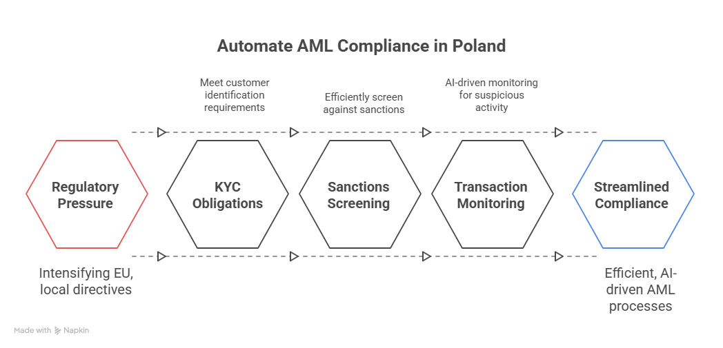 10 Best Anti-Money Laundering Software in 2025 | TTMS